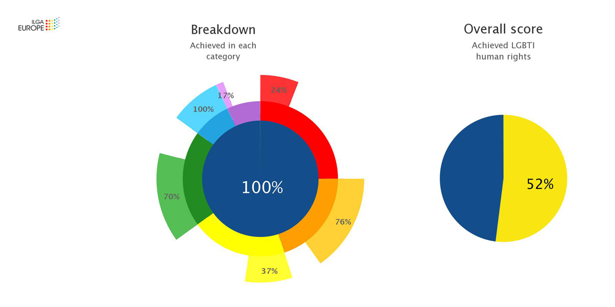 ILGA-Europe Rainbow Map Points To Make-or-Break Moment for LGBTI Rights ...